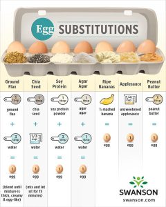 23+ Brilliant Baking Charts That Will Make You A Pastry Chef