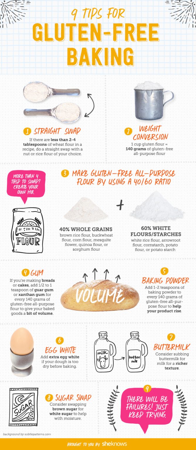 23+ Brilliant Baking Charts That Will Make You A Pastry Chef