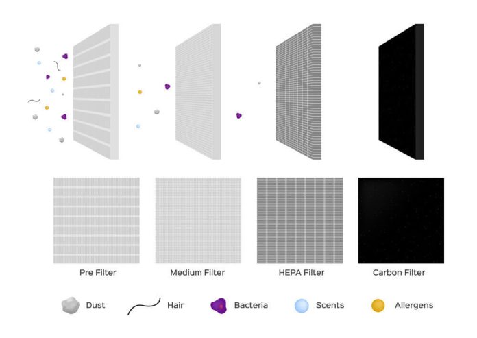 Do Vent Filters Work? Do I Need Filters in My Return Vents? (Pros & Cons)