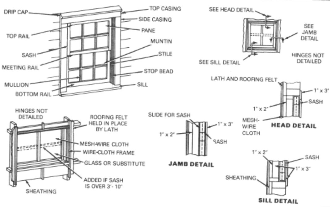 46 Different Parts of a Window and Window Frame (With Diagram)